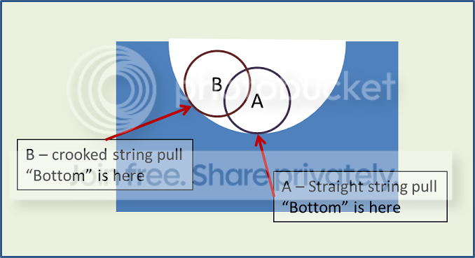 Why are acoustics with straight string pull non-existant? - Page 3 ...